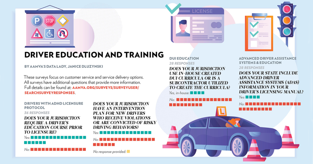 Driver Education and Training - Move Magazine - AAMVA