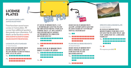 License Plates - Move Magazine - AAMVA