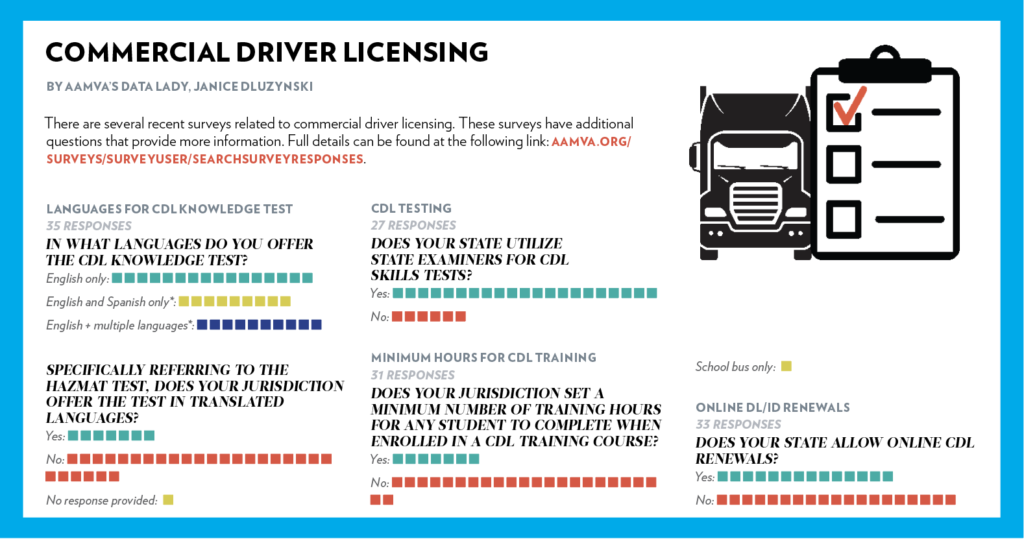 All About Commercial Driver Licensing - Move Magazine - AAMVA