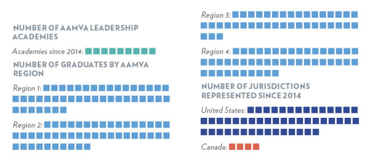 Leadership Development - Move Magazine - AAMVA